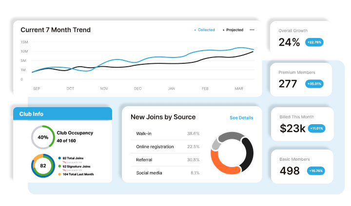ABC Ignite | Gym Management Software