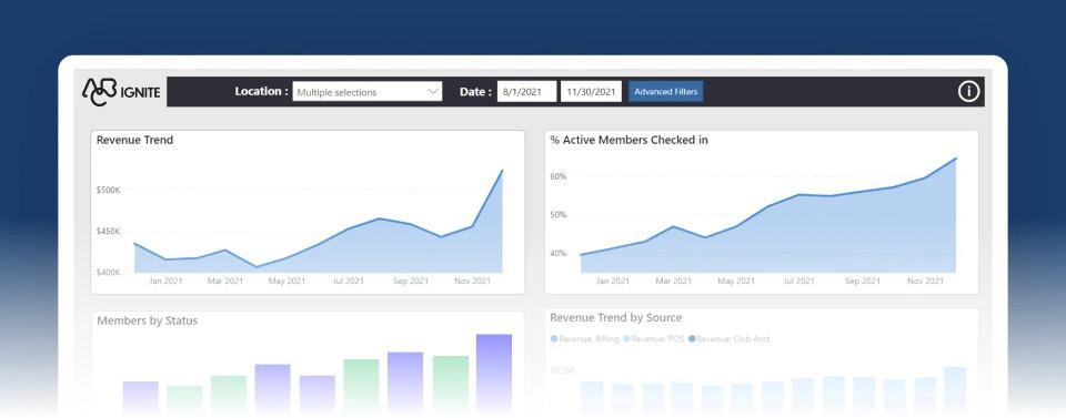 Ignite Insights Gym Analytics Platform | ABC Ignite