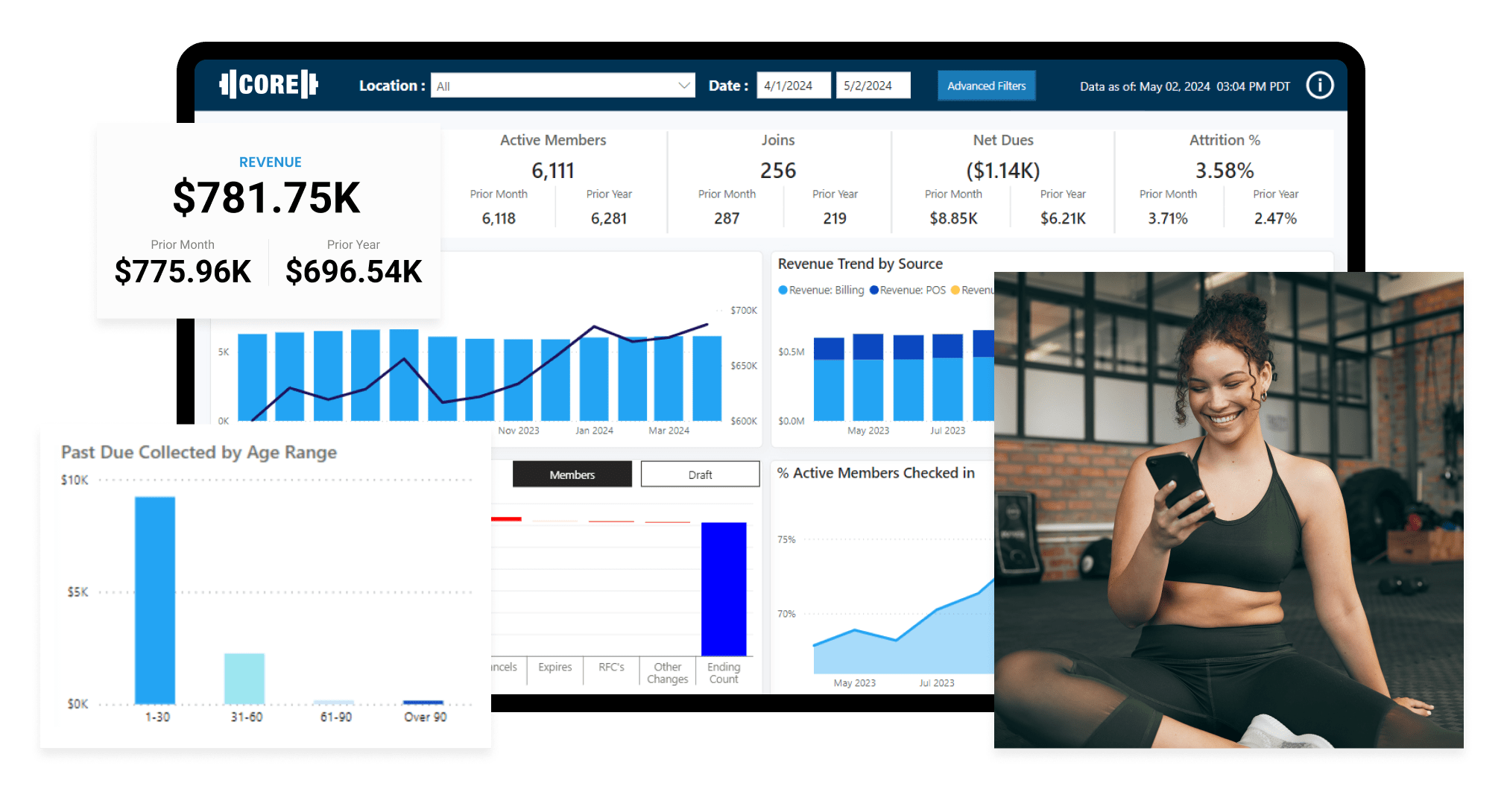 Ignite Insights Gym Analytics Platform | ABC Ignite