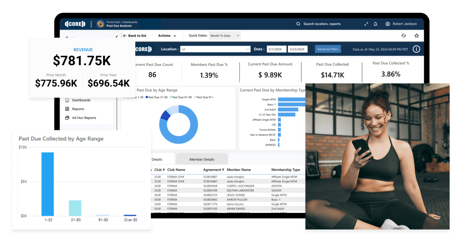 Ignite Insights Gym Analytics Platform | ABC Ignite