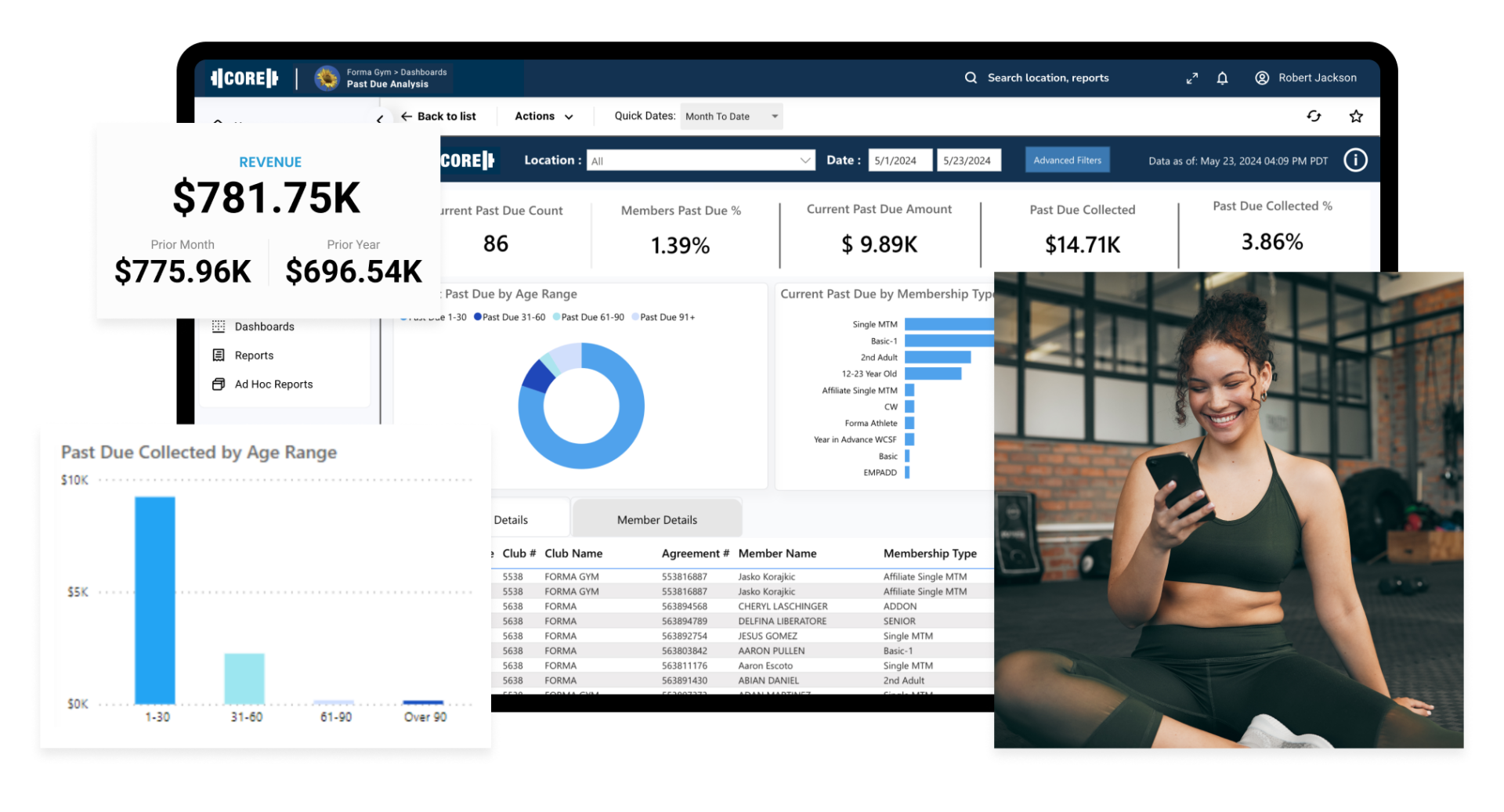 Ignite Insights Gym Analytics Platform | ABC Ignite