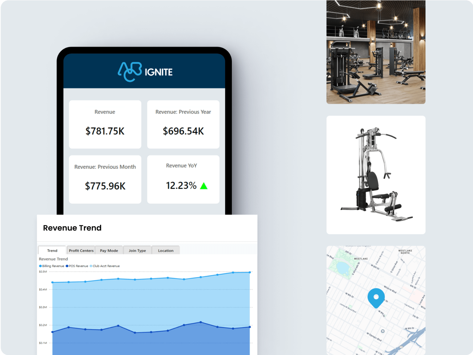 RevenueNow | ABC Ignite